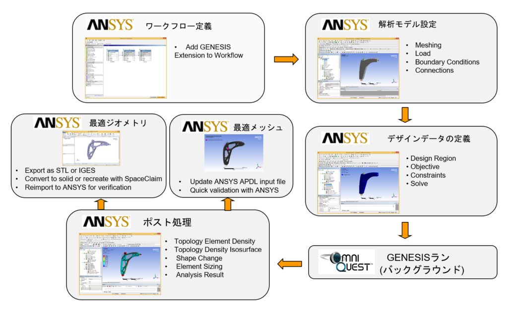 GSAM/GTAM – GRM Consulting株式会社